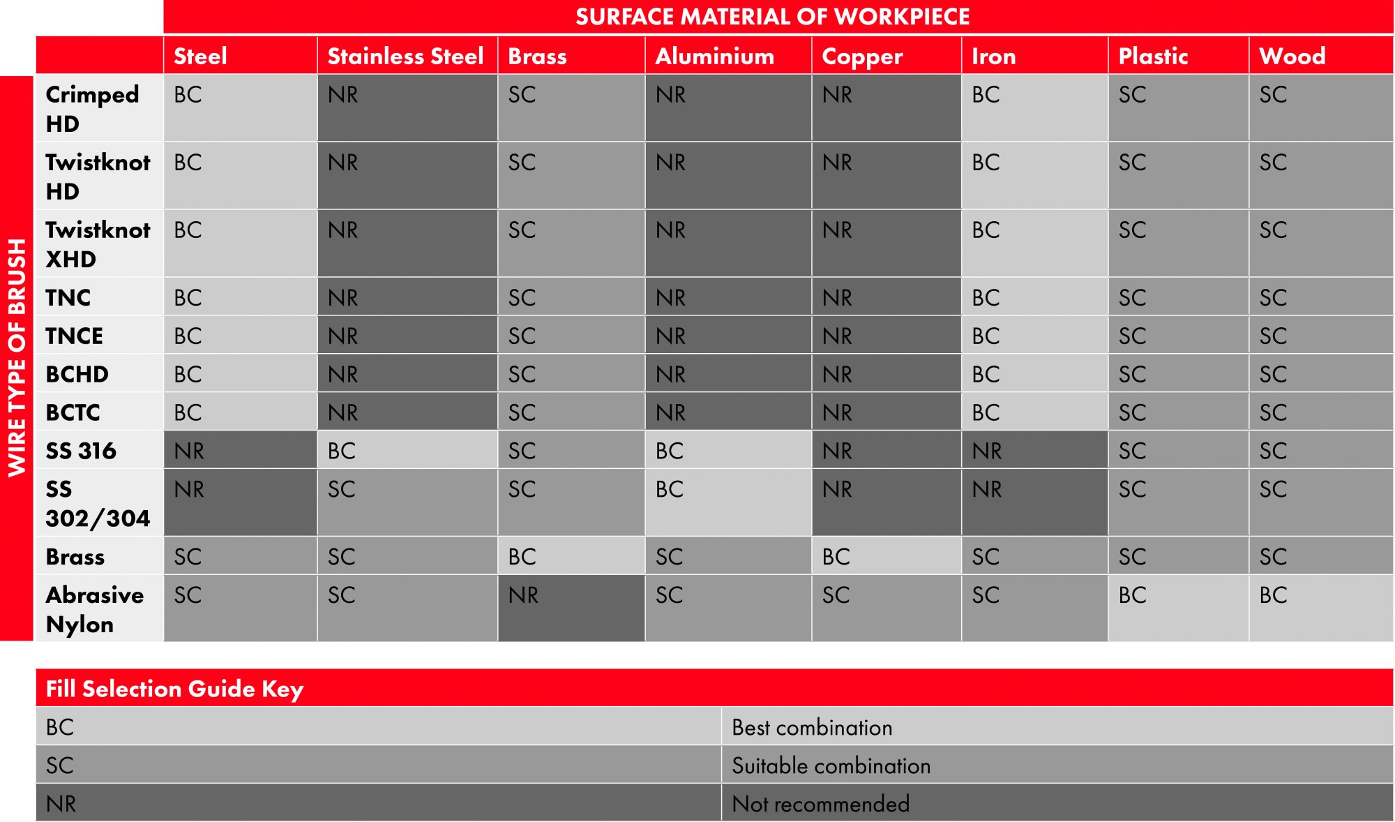 Fill Selection Guide - Josco NZ Fill Selection Guide - Josco NZ